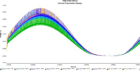 Figure 12 From Design And Analysis Of Diode Envelope Detector Based On Multisim Semantic Scholar Figure 12 From Design And Analysis Of Diode Envelope Detector Based On Multisim Semantic Scholar