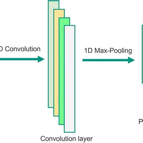 Different Ensemble Deep Learning Structure Download Scientific Diagram