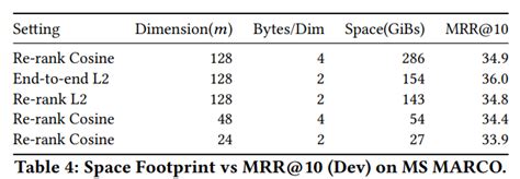 [论文笔记]colbert Eficient And Effective Passage Search Via Contextualized