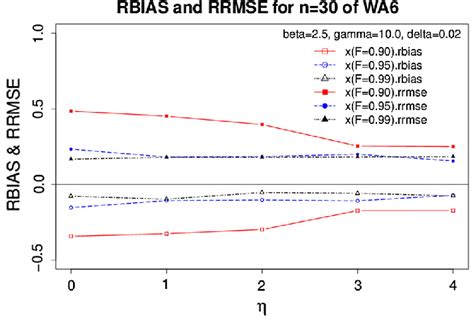 lh moments higher quantile estimates for wa6 parameters download