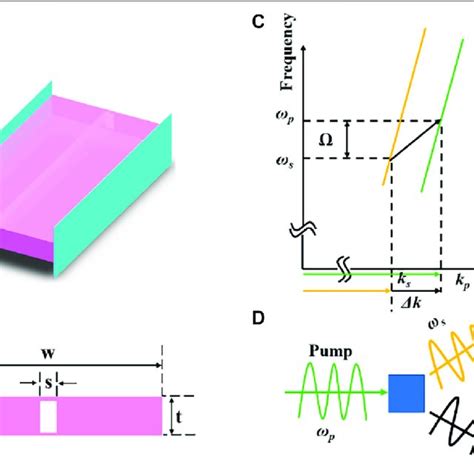 A Schematic Diagram Of The Suspended Waveguide Structure B Front Download Scientific