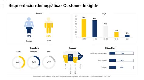 Las 10 Mejores Plantillas De Powerpoint Para Crear Una Tabla Demográfica Sugerente Las 10 Mejores Plantillas De Powerpoint Para Crear Una Tabla Demográfica Sugerente