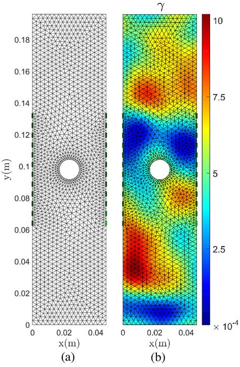 eit fe and data generation parameters a triangular discretization