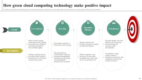 Adopting Green Computing For Attaining It Infrastructure Sustainability