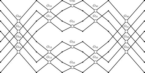 The Generalization Of Beneš Network For N 8 Elements Download Scientific Diagram