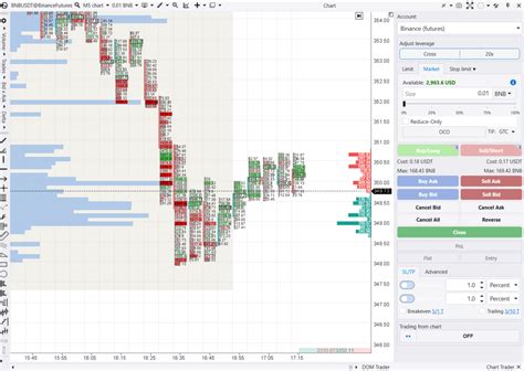 Atas Review The Order Flow Trading Platforms Pros And Cons