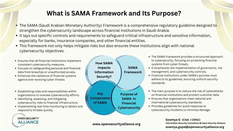 Open Security Alliance Llp On Linkedin Sama Cybersecurity Compliance Financialsector
