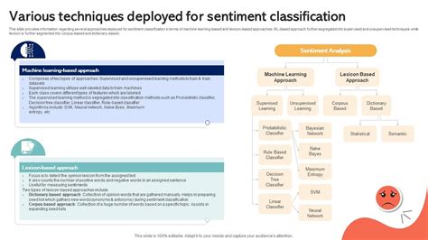 Various Techniques Deployed For Sentiment Classification Emotionally