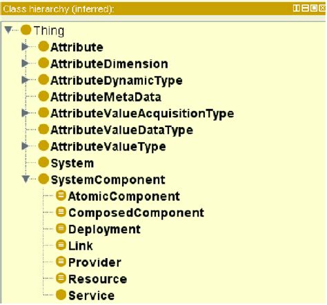 3 generic system ontology inferred class hierarchy download scientific diagram