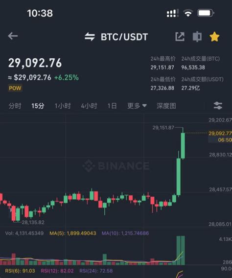 𝐁𝐢𝐭𝐰𝐮𝐞𝐭𝐡 On Twitter 【抓住爆发机会中长期获益的机会 一个列表和两套底层逻辑】很少发山寨币收益，可能有制造焦虑嫌疑