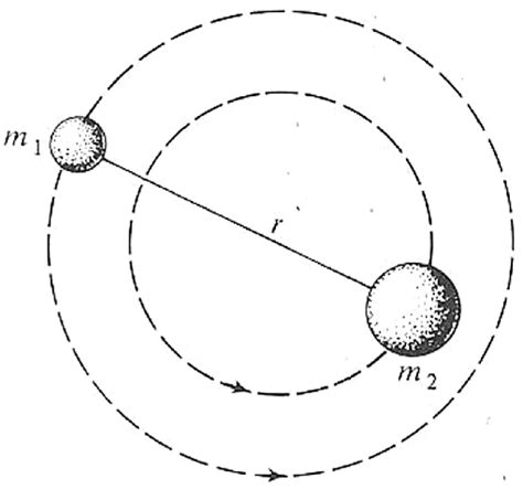 Binary Star System With Masses M 1 And M 2 In The Plane Xy