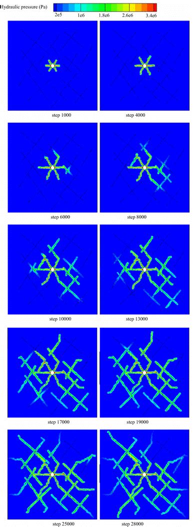 Crack Propagation And Hydraulic Pressure Distribution Under Hydraulic Download Scientific