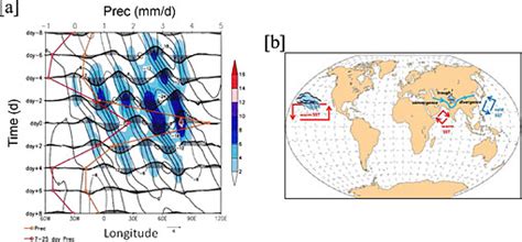 Time Longitude Cross Sectional Distribution At 35°n Latitude Of Download Scientific Diagram