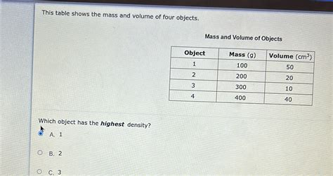This Table Shows The Mass And Volume Of Four Objects Mass And Volume Of Objects Which Obj Physics