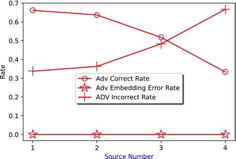Controller Based Energy Aware Wireless Sensor Network Routing Using Quantum Algorithms Journal
