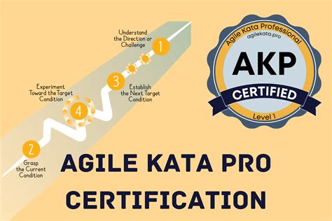 Agile Kata Pro — Incrementor