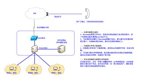 Freeswitch呼叫系统应用 墨天轮