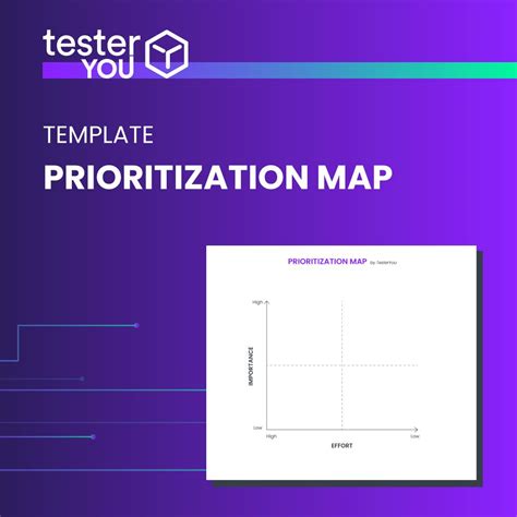 Prioritizationmap Strategicplanning Testeryou Testeryou