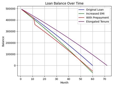 Subhasish Sinha On Linkedin Loans Matplotlib Rbipolicy Borrowsmart