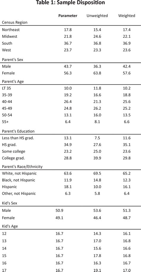 Table 1 From Teens And Sexting How And Why Minor Teens Are Sending Sexually Suggestive Nude Or