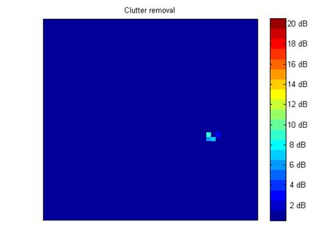 Removing Clutter Via A Simple Mti Processing Download Scientific Diagram