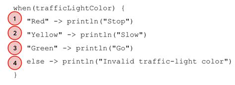Write Conditionals In Kotlin Android Developers