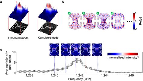 Numerical Reproduction And The Excitation Spectrum Of Him A The Image