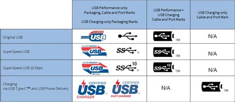 Usb Implementors Forum Planning For Usb3 2 Display Daily