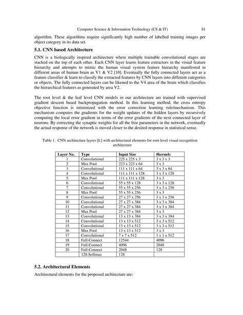 Hierarchical Deep Learning Architecture For 10k Objects Classification Pdf