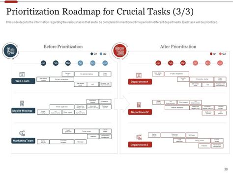 Strategic Initiatives Prioritization Methodology For Stakeholders Powerpoint Presentation Slides