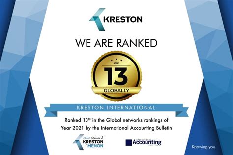 Raju Menon Posted On Linkedin