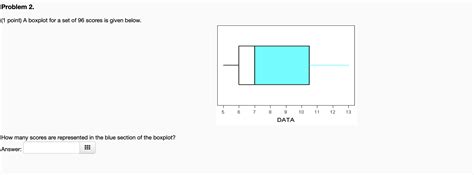 solved problem 2 1 point a boxplot for a set of 96 scores
