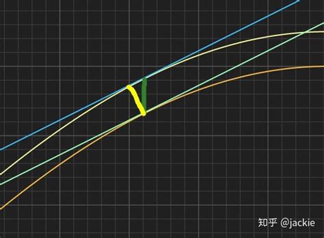 用shader绘制等宽sin曲线 知乎