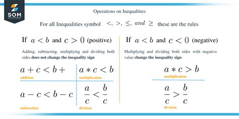 Inequality Math Definition