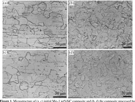 Figure 1 From Enhanced Microstructure Homogeneity And Wear Properties