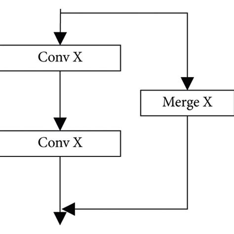 Schematic Diagram Of Interfloor Residual Jump Operation Download Scientific Diagram