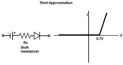 Diode Approximations Explained