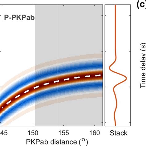 A Geometry Of The Model To Synthesize The Inter Receiver Correlation Download Scientific