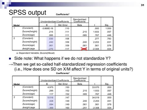 Ppt Workshop Moderated Regression Analysis Powerpoint Presentation Free Download Id 4528460