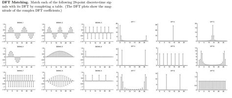 Solved Dft Matching Match Each Of The Following 28 Point