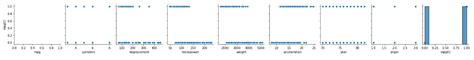 Python Why Seaborns Pairplot Does Not Plot The First Plot Stack