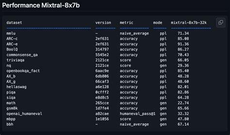 Mixtral 8x7b Compact Version Of Gpt 4 Built By Mistral Ai