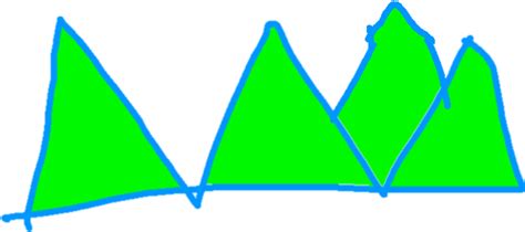 How To Use Triangle Mode On Geometry Dash Tynker