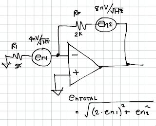 How Does Noise Affect Circuits Understanding Noise Part II