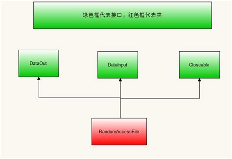 Java Io继承图 Csdn博客