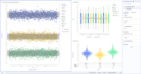 The New Visualization Properties Experience In Spotfire Spotfire