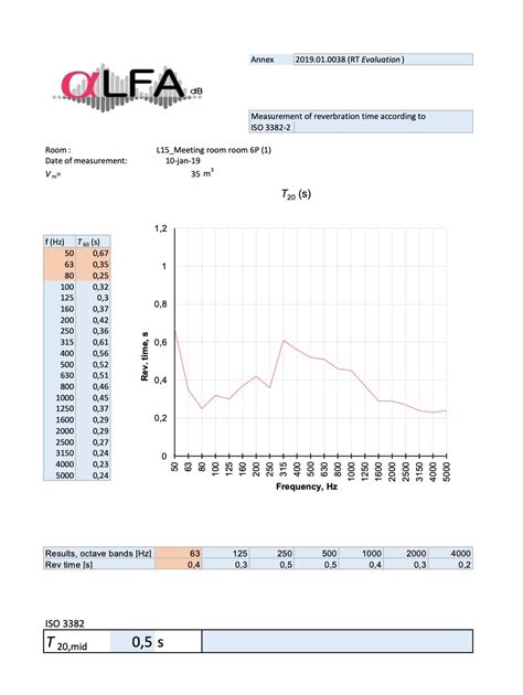 Room Acoustic Modelling And Auralisation Alfadb