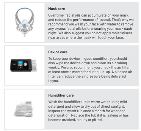 Cpap Mask And Machine Parts Cleaning Schedule The Sleep Spot