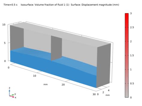 Two Phase Flow With Fluid Structure Interaction