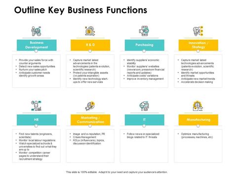 Outline Key Business Functions Strategy Ppt Powerpoint Presentation Ideas Inspiration